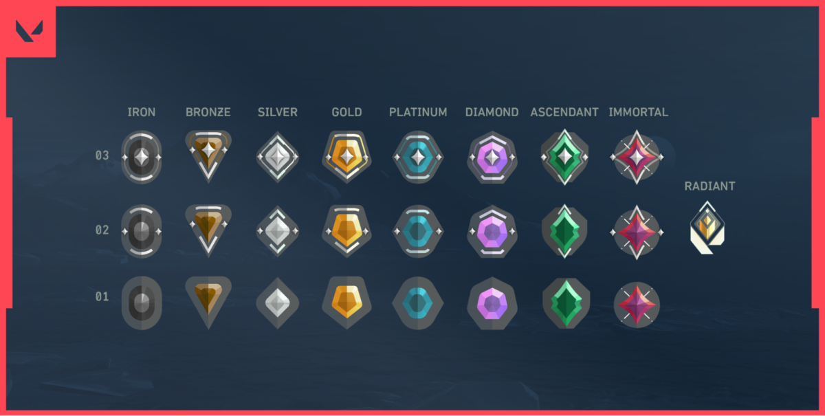 Valorant's Ranking System Explained: From Iron To Radiant