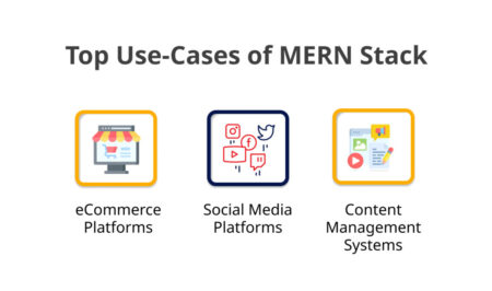 How The MERN Stack Is Transforming Full-Stack Development: An In-Depth ...